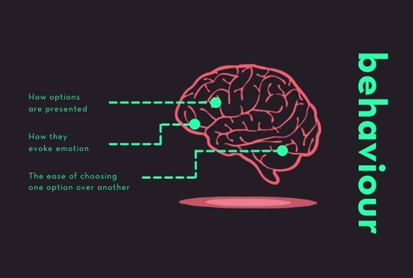 Designing better behaviour - Interaction