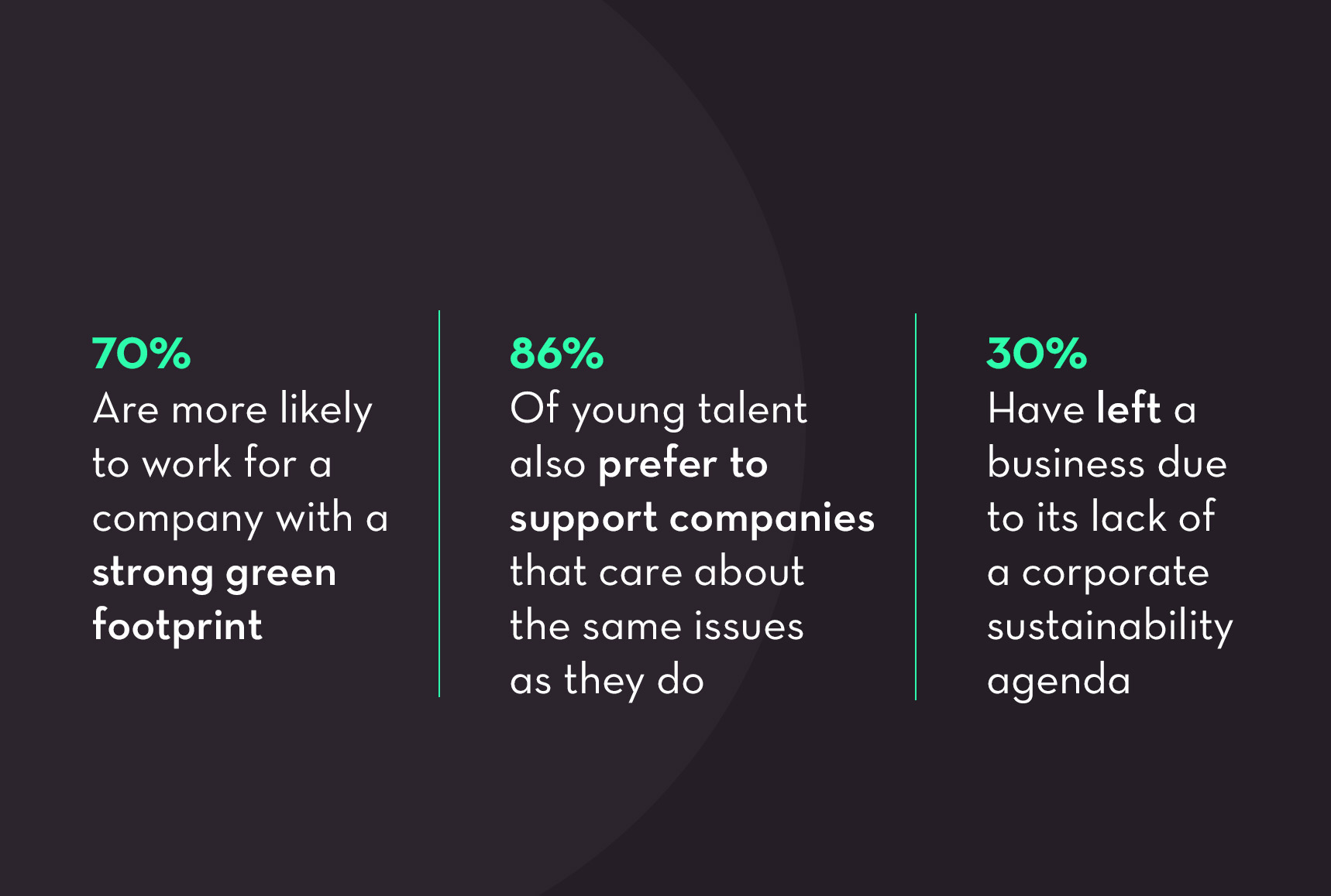 Is ESG the key to attracting the best Gen Z talent? | Interaction