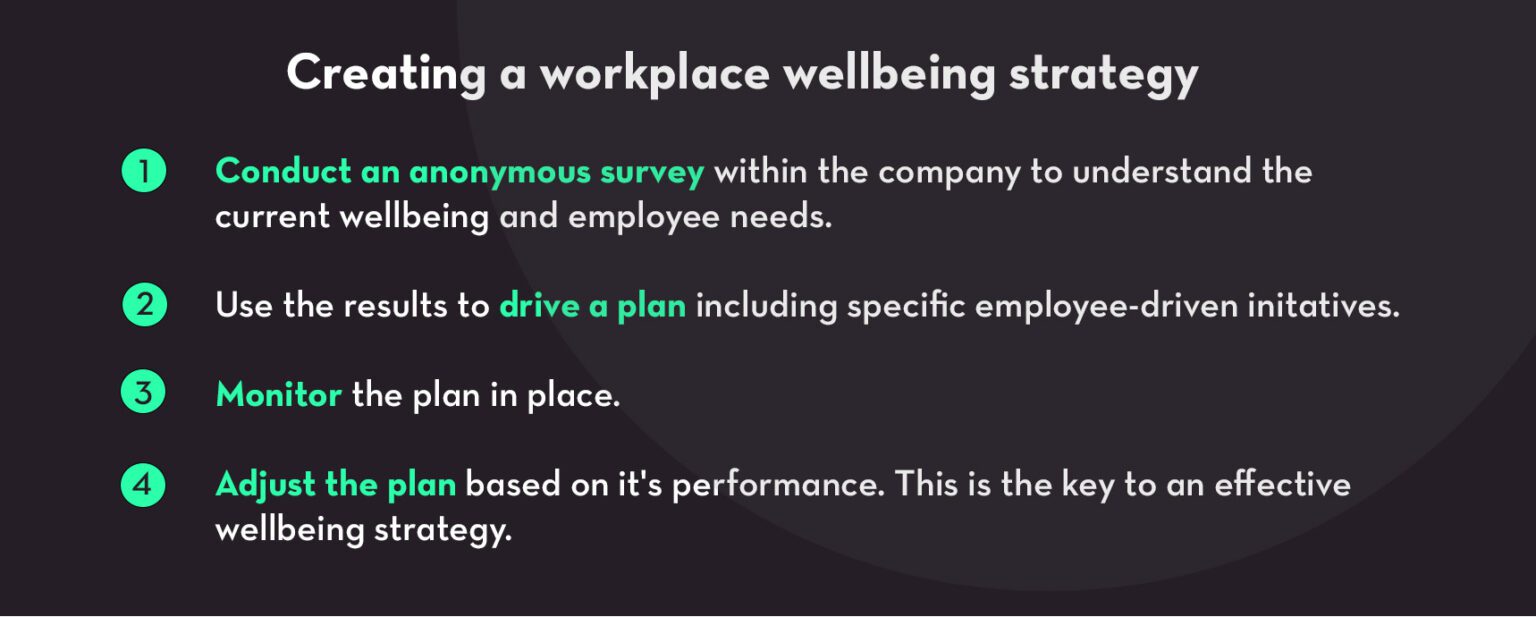 What is wellbeing in the workplace and why is it important?