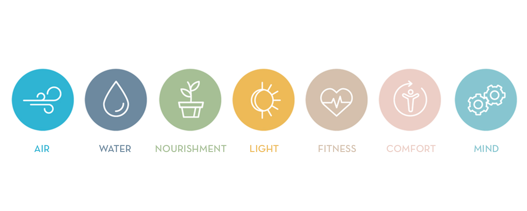 Incorporating sustainability in your office fit out - Interaction